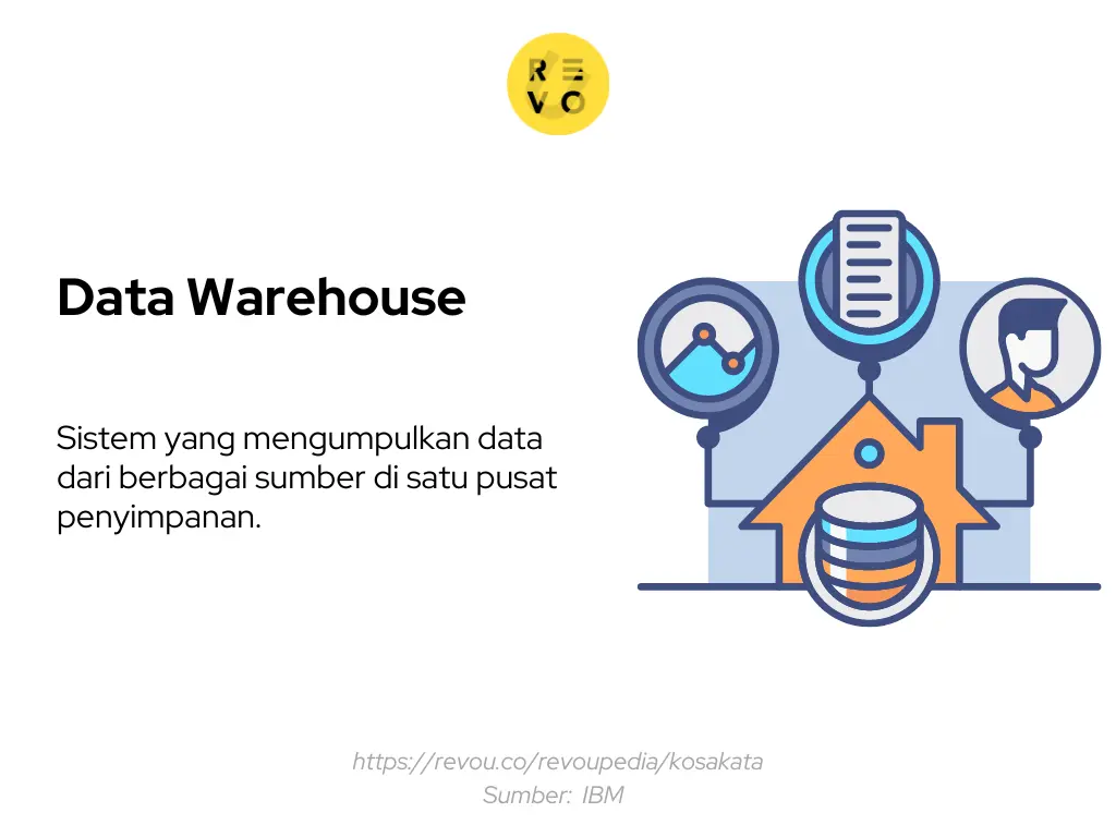 Apa itu Data Warehouse? Arti, Fungsi, Contoh, FAQs 2025 | RevoU